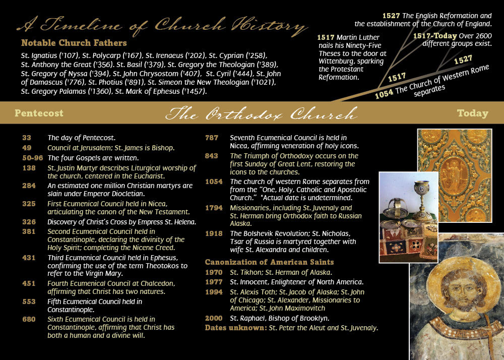 St Gregory of Nyssa Orthodox Church | Timeline